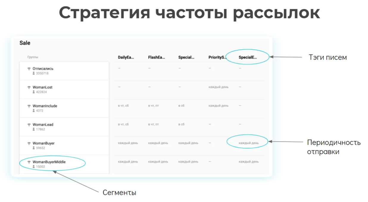 eSputnik для e-Commerce: как найти и удержать клиентов | Блог eSputnik