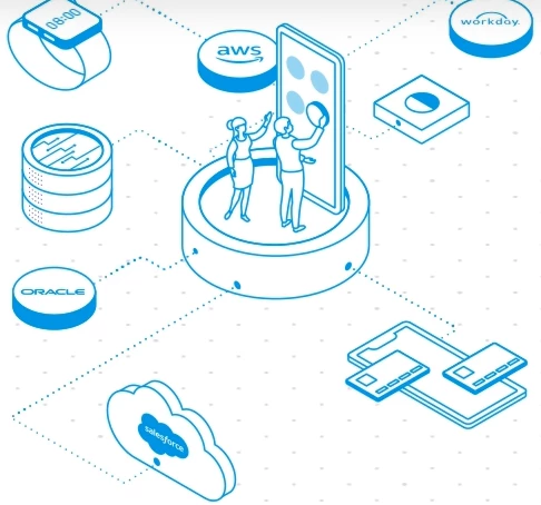 Топ-10 CDP (Customer Data Platform) | Блог eSputnik