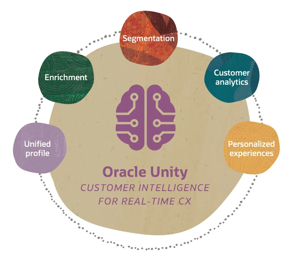 Топ-10 CDP (Customer Data Platform) | Блог eSputnik