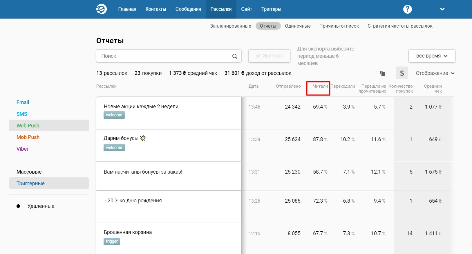 Как измерить эффективность web push: 7 ключевых показателей | Блог eSputnik